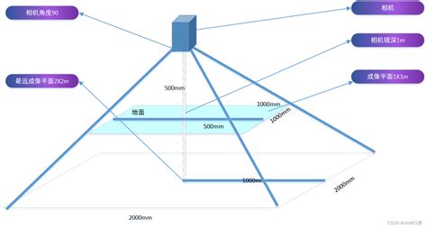 python机器人编程——差速agv机器、基于视觉和预测控制的循迹、自动行驶（上篇） csdn博客