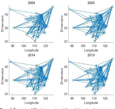 Figure 1 From Research On Topological Characteristics Of Spatial Network Based On Complex