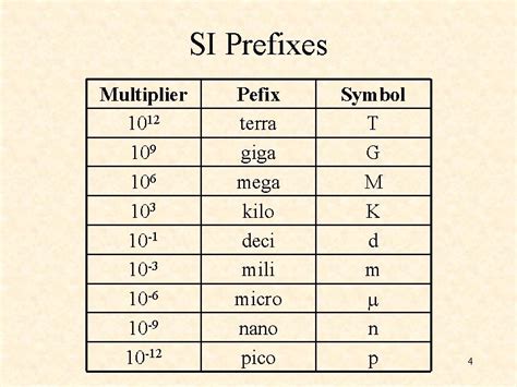 Basic Concepts Discussion D 1 2 Chapter 1