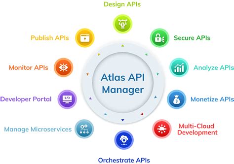 Atlas Api Manager Applied Cloud Computing