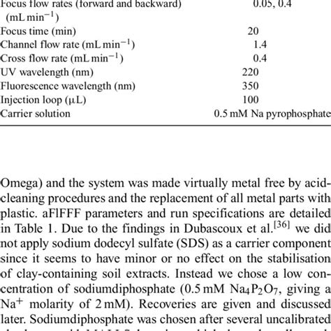 Field Flow Fractionation Fff Operational Parameters Download Table
