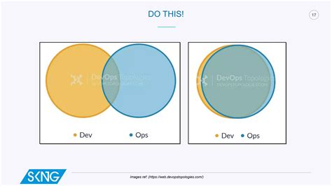 Agile And Devops Working With Technology Ppt