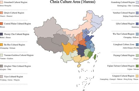 Frontiers The Vernacular Cultural Landscape In Traditional Villages