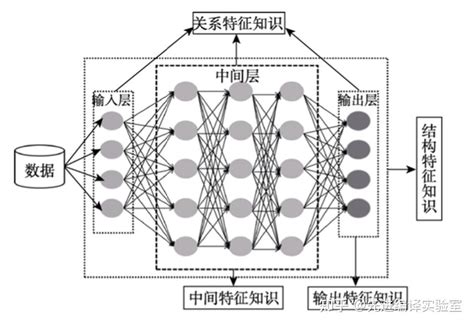 深度学习模型压缩方法知识蒸馏 知乎