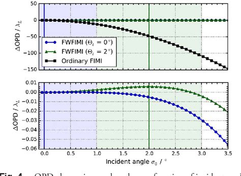 Figure 4 From Design Of A Monolithic Michelson Interferometer For