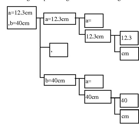 Figure 1 From Special Text Processing Based External Descriptor Rule