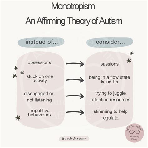 Monotropism Reframing Plain Font Autistic Realms
