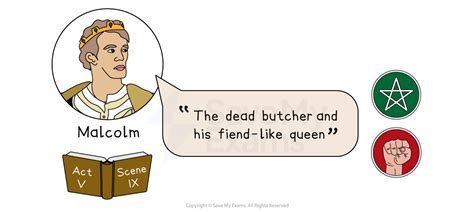 Is Macbeth A Dead Butcher Gcse English Marked By Teacherscom