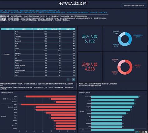 运营数据分析怎么做？分享最全主题、指标和方法 finebi大数据分析软件