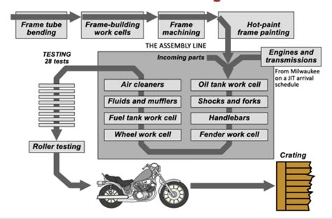 Ch 7 Diagrams Flashcards Quizlet Ch 7 Diagrams Flashcards Quizlet
