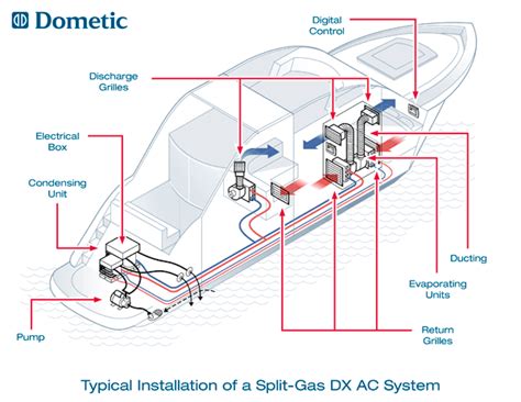 Marine Air Systems Central Air Conditioning Tropical Marine Air