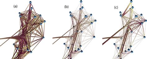 a section of the graph shown in depicting different rendering styles