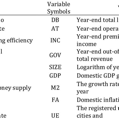 Input Output Variables And Definitions Variables Name Variables Definition Download Scientific