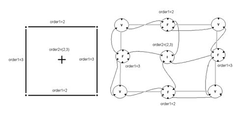 A Rectangular Finite Element And Its Composite Graph Download