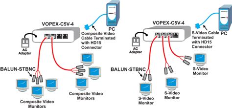 Ethernet Cable Splitter Wiring Diagram Wiring Flow Schema