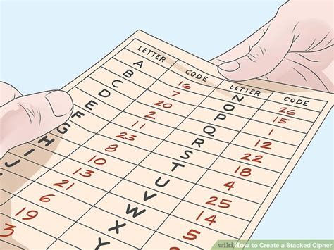 How To Create A Stacked Cipher With Sample Ciphers WikiHow