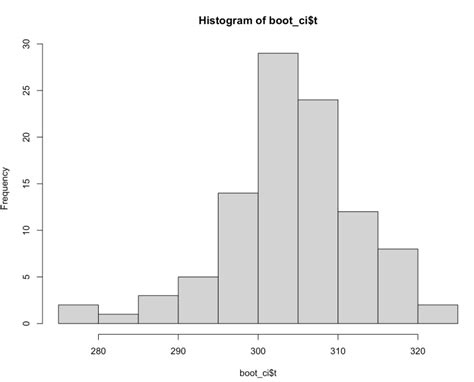 Making Predictions From A Mixed Model Using R Patrick Ward PhD