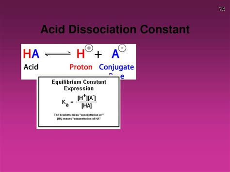 The Chemistry Of Acids And Bases Ppt Download