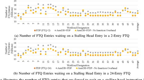 Figure 10 From A Characterization Of The Effects Of Software Instruction Prefetching On An