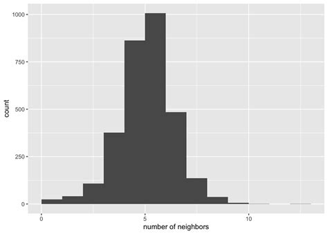 chapter 6 contiguity based spatial weights hands on spatial data