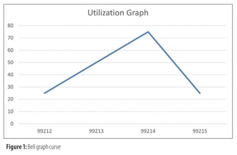 The Art Of Audit Sampling AAPC Knowledge Center