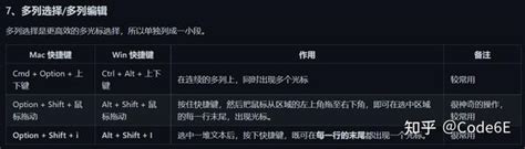 Vscode常用的快捷键 知乎