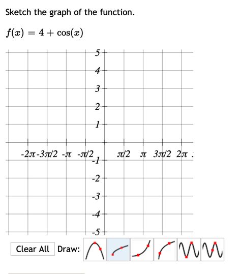 Solved Sketch The Graph Of The Function F X Cos X Chegg