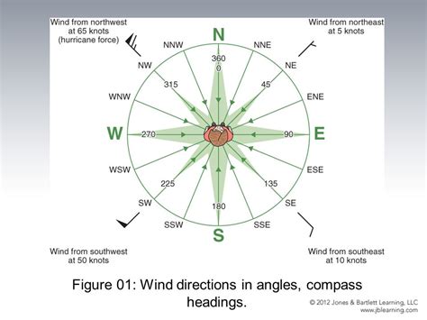 Atmospheric Forces And Winds Ppt Video Online Download