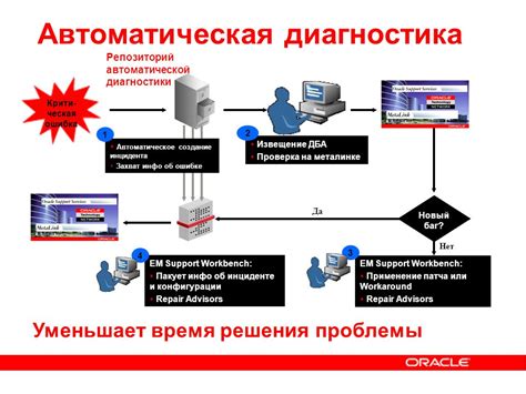 oracle агрегатные функции Агрегатные функции Группировка записей