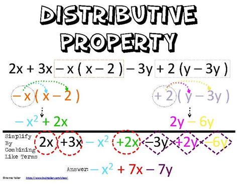 Algebra I Anchor Charts Solving Linear Equations Colorful By Bydrtailor