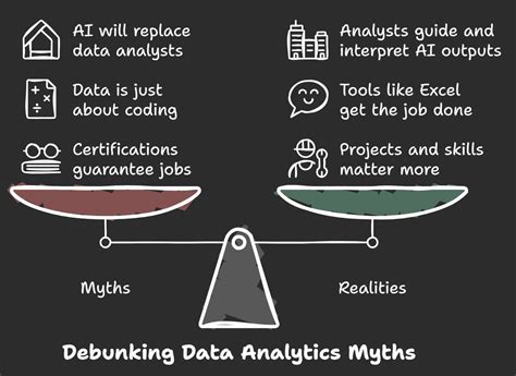 Rohit Premnath On Linkedin Data Dataanalysis Datascience