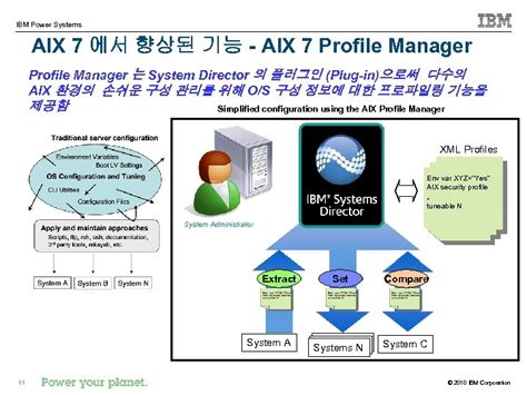 IBM Power Systems AIX 7 Update 2010