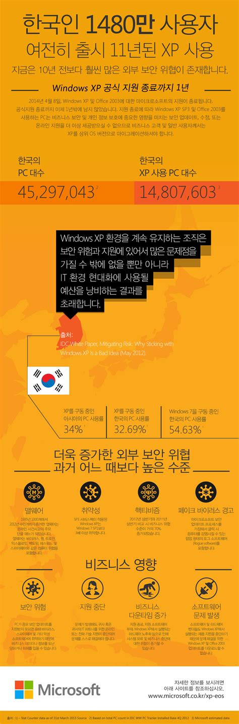 윈도우 Xp 이제 그만 쓰세요 인스티즈 Instiz 이슈 카테고리