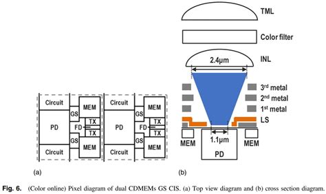 Canon Global Shutter Pixel With Dual Memory F4news Canon Global Shutter Pixel With Dual Memory F4news