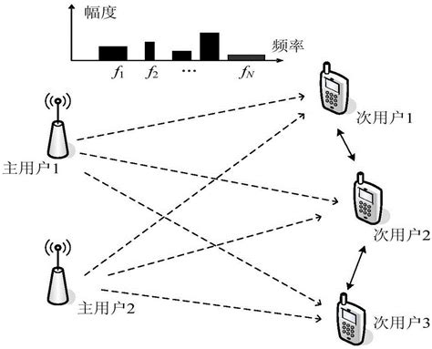 Broadband Distributed Bayes Compression Spectrum Sensing Method Eureka Patsnap