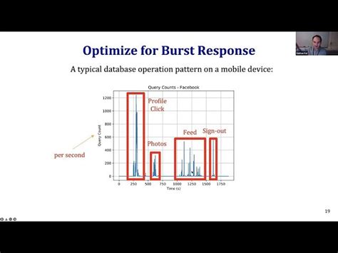 Free Video Workload Modeling For Security And Privacy In Databases From Cae In Cybersecurity