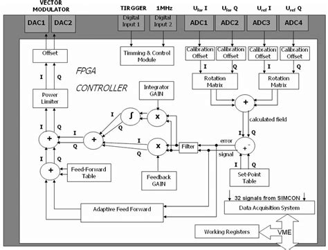 block diagram of vhdl architecture in fpga controller download