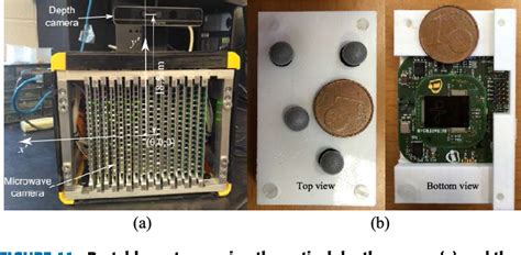 Figure 11 From Review Of Active Millimeter Wave Imaging Techniques For Personnel Security