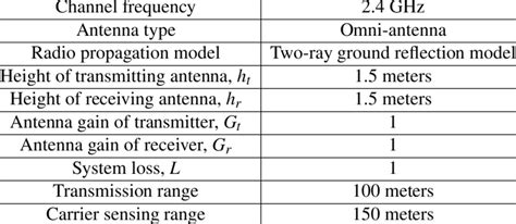 3 Parameters Related To Topology Setting Download Table