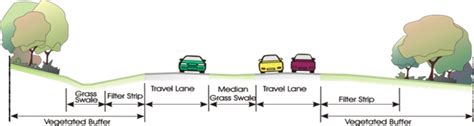 Stormwater Treatment With Vegetated Buffers — System Operations And