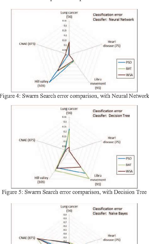 Figure 1 From A Scalable Data Stream Mining Methodology Stream Based