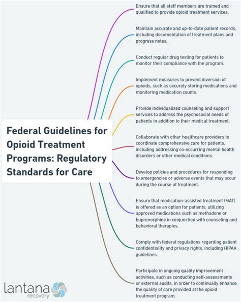 Federal Guidelines For Opioid Treatment Programs Regulatory Standards