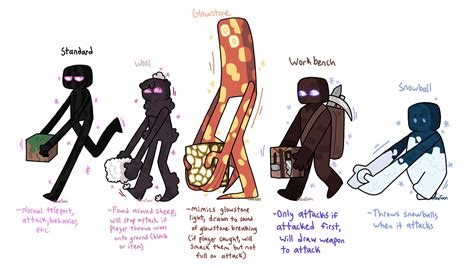 Minecraft Drawings Cute Enderman