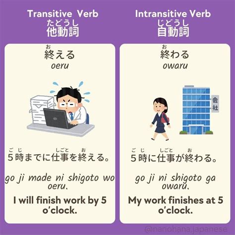 Japanese Transitive And Intransitive Verbs