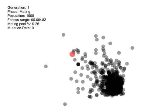 [open source unity package] basic implementation of genetic algorithms