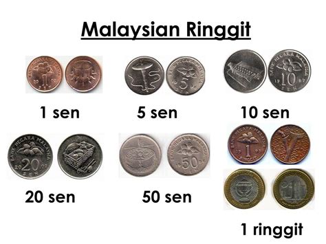 Currency Invest In Malaysia