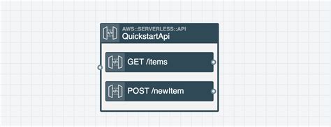 Stackery Quickstart Nodejs · Stackery Documentation