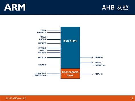 PPT AMBA 版本 AHB ASB 和 APB PowerPoint Presentation free download ID