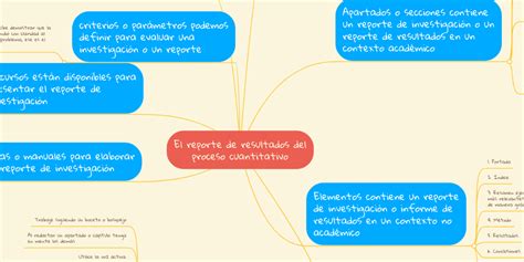 El Reporte De Resultados Del Proceso Cuantitativo Mindmeister Mapa Mental