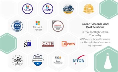 Hari Prashanth On Linkedin Learninganddevelopment Learningeveryday